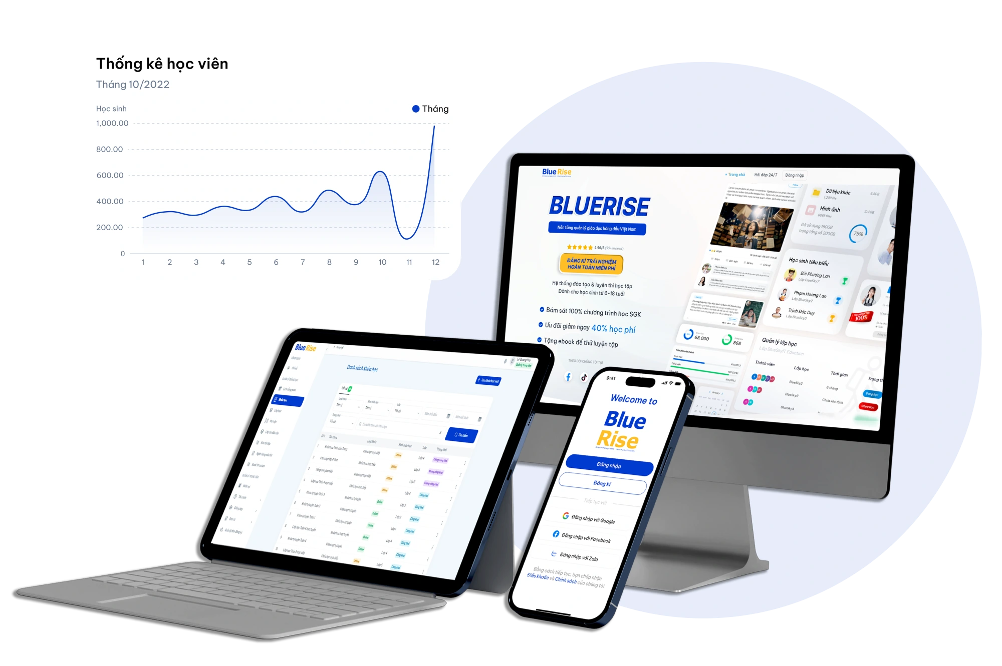 Bluerise - Giải Pháp Quản Trị Giáo Dục Toàn Diện Hiệu Quả