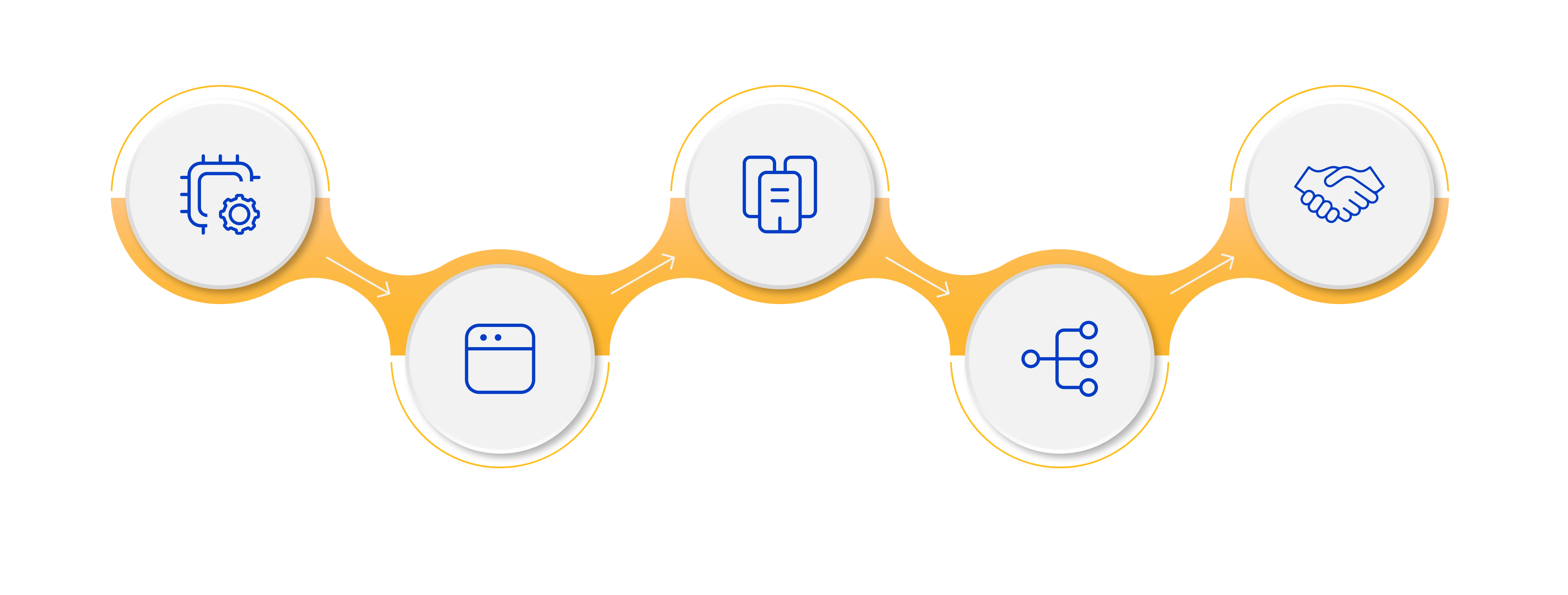 Bluerise - Giải Pháp Quản Trị Giáo Dục Toàn Diện Hiệu Quả